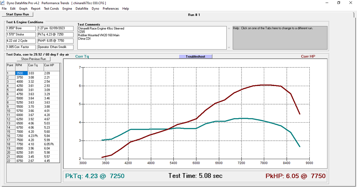 Dyno Testing (Hourly Rate) – Smolik Performance Inc