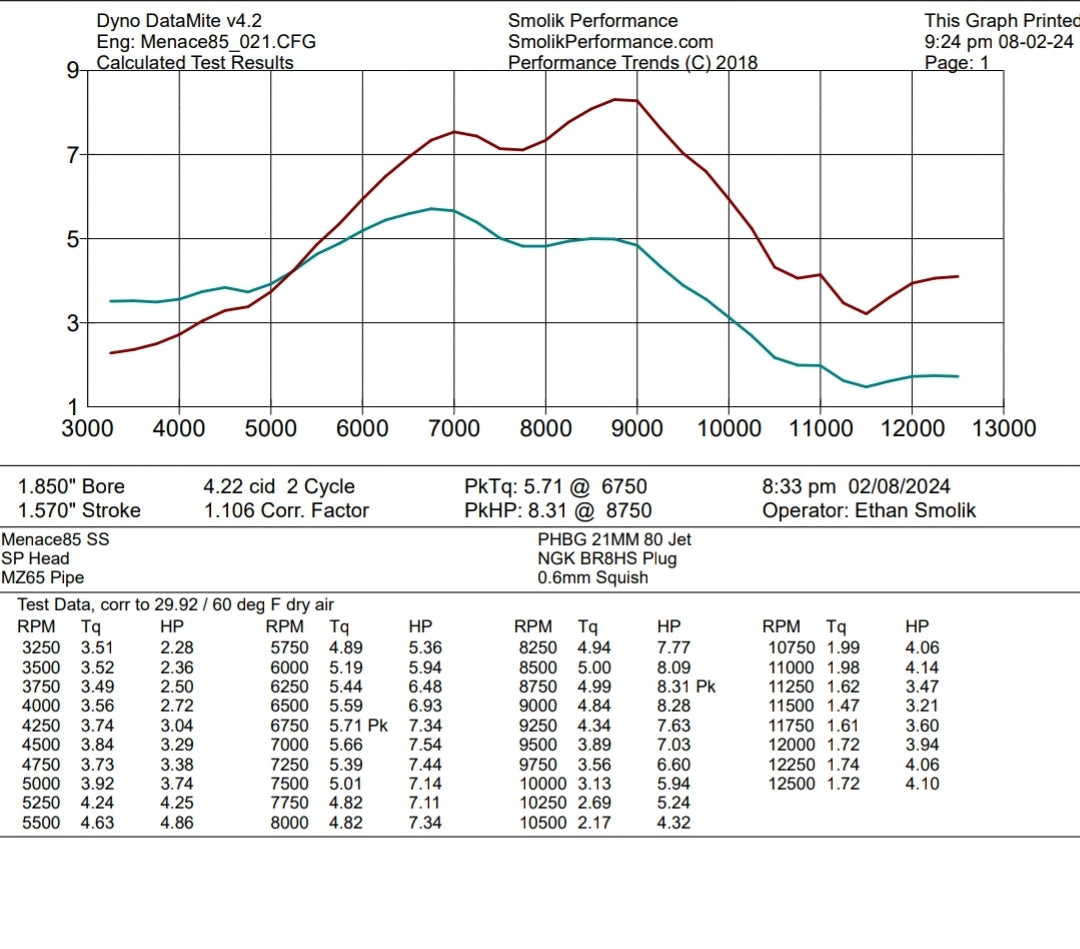 Menace85 SS Kit – Smolik Performance Inc